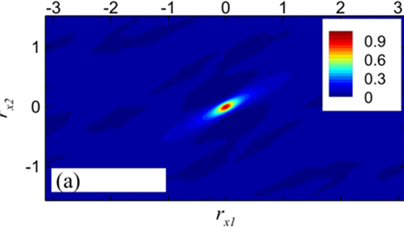 Direct numerical simulations of spanwise slope-induced turbidity currents in a fine sediment ...