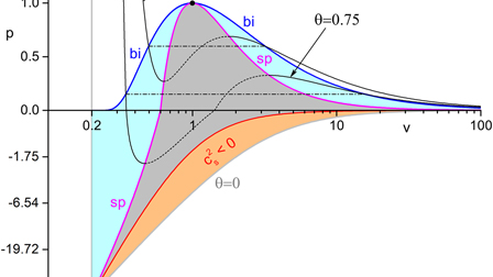 Centered rarefaction wave with a liquid-gas phase transition in the ...