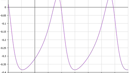 On a new type of solving procedure for Laplace tidal equation | Physics ...