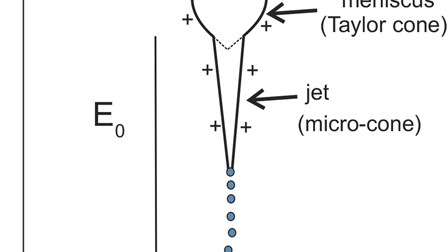 Micro-cones on a liquid interface in high electric field: Ionization ...