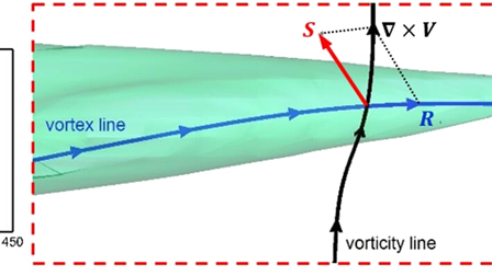 Rortex—A new vortex vector definition and vorticity tensor and vector ...