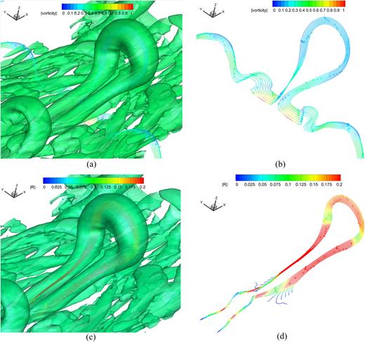 Rortex—A new vortex vector definition and vorticity tensor and vector ...