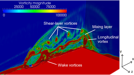 Transient interaction between a reaction control jet and a hypersonic ...