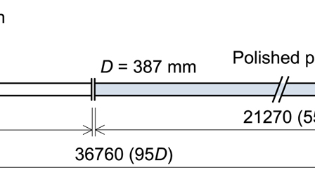 Further experiments for mean velocity profile of pipe flow at high ...