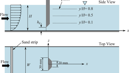 Effect of gap flow on the shallow wake of a sharp-edged bluff body ...