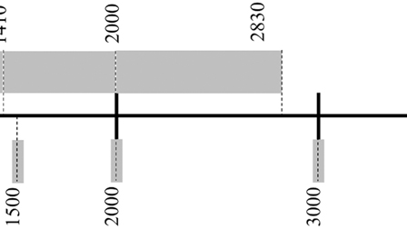 Collapse and runout of granular columns in pendular state | Physics of ...