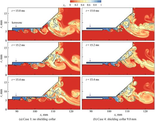 Supercritical fluid flow dynamics and mixing in gas-centered liquid ...