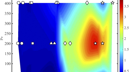 Hydrodynamic dispersion in thin channels with micro-structured porous ...