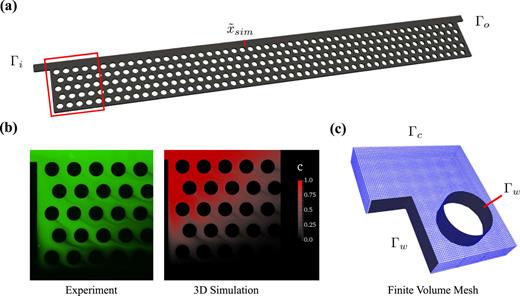 Hydrodynamic dispersion in thin channels with micro-structured porous ...