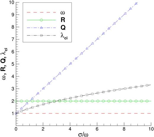 Rortex and comparison with eigenvalue-based vortex identification criteria | Physics of Fluids ...