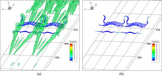 Rortex and comparison with eigenvalue-based vortex identification ...
