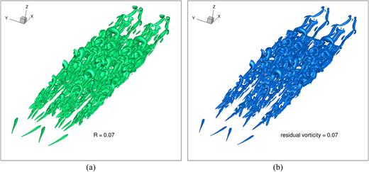 Rortex and comparison with eigenvalue-based vortex identification ...
