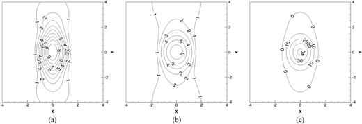 Rortex and comparison with eigenvalue-based vortex identification ...