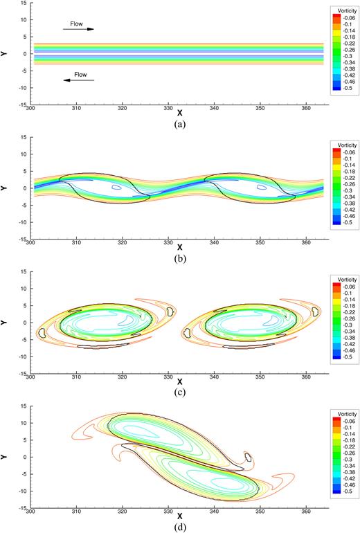 Rortex and comparison with eigenvalue-based vortex identification ...