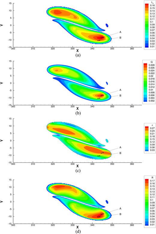 Rortex and comparison with eigenvalue-based vortex identification ...