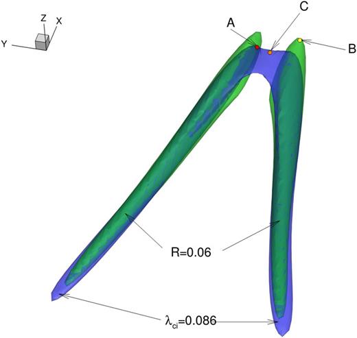 Rortex and comparison with eigenvalue-based vortex identification ...