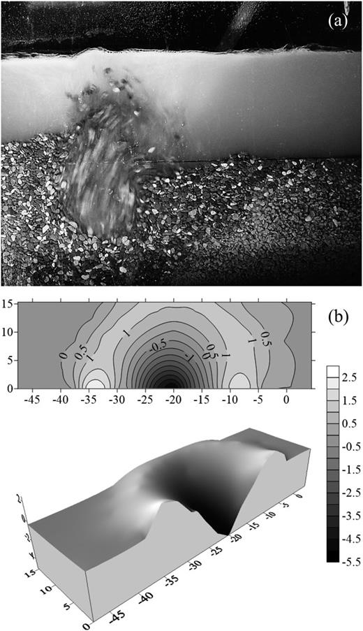 Temporal evolution of jet induced scour depth in cohesionless granular ...
