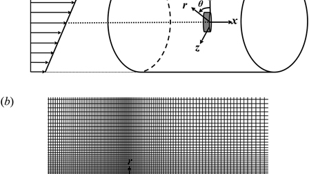 Numerical study on uniform-shear flow over a circular disk at low ...