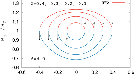Three-dimensional stability of leapfrogging quantum vortex rings ...