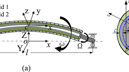 Stability analysis of a flexible rotor partially filled with two liquid ...
