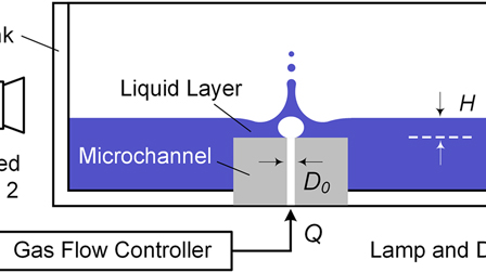 Jet formation during the gas penetration through a thin liquid layer ...