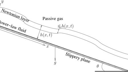 Dynamics and stability of a power-law film flowing down a slippery ...