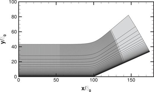 Selective upstream influence on the unsteadiness of a separated ...