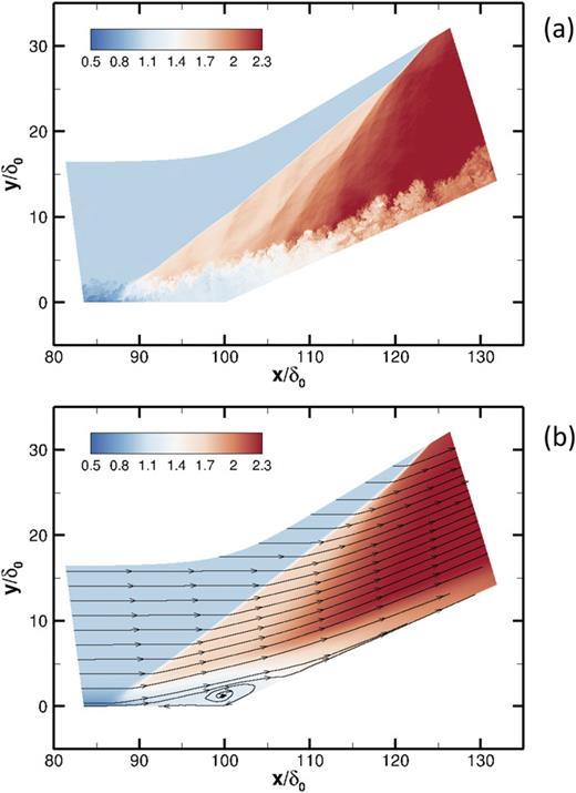 Selective upstream influence on the unsteadiness of a separated ...
