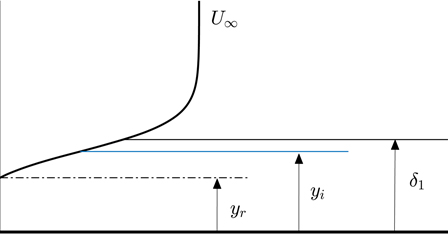A geometrical criterion for absolute instability in separated boundary ...