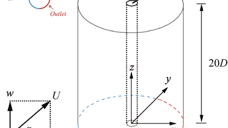 Effect of yaw angle on flow structure and cross-flow force around a ...