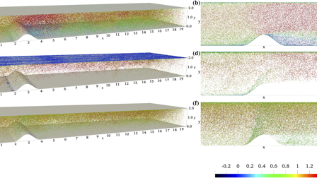 Particles in turbulent separated flow over a bump: Effect of the Stokes ...