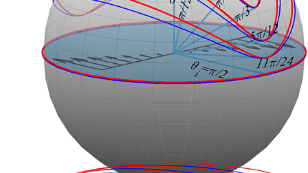 Jeffery orbits in shear-thinning fluids | Physics of Fluids | AIP ...
