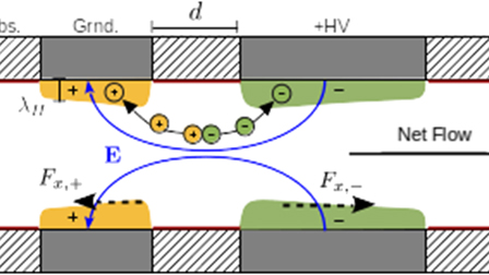 In-depth description of electrohydrodynamic conduction pumping of ...