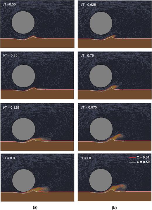 Two-phase flow simulation of scour beneath a vibrating pipeline during ...