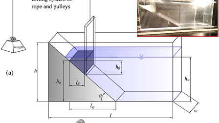 Two-dimensional sub-aerial, submerged, and transitional granular slides ...