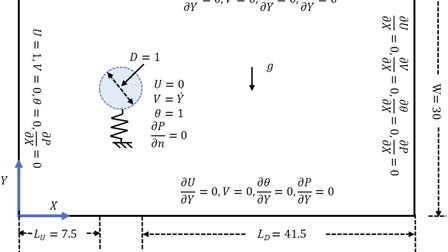 Vortex-induced vibration and galloping of a circular cylinder in ...