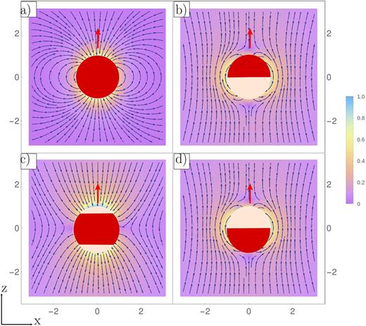 Self-propulsion of a sticky sphere partially covered with a surface ...