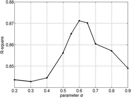 Comparison between the Q criterion and Rortex in the application of an ...