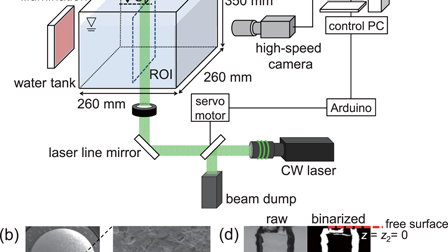Laser-induced control of a cavity bubble behind a sinking sphere in ...