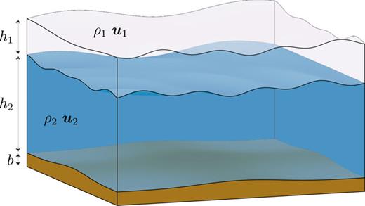 A consistent reduction of the two-layer shallow-water equations to an ...