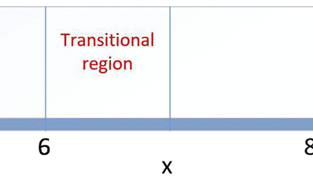 Subgrid-scale model for large-eddy simulation of transition and turbulence in compressible flows ...