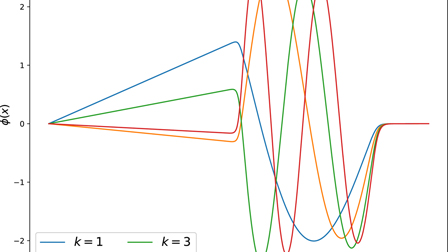 Memory embedded non-intrusive reduced order modeling of non-ergodic flows | Physics of Fluids ...