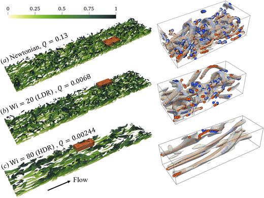 Turbulent drag reduction by polymer additives: Fundamentals and recent ...