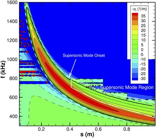 Sound radiation by supersonic unstable modes in hypersonic blunt cone ...