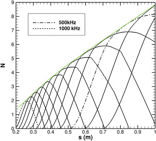 Sound radiation by supersonic unstable modes in hypersonic blunt cone ...
