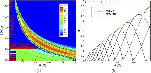 Sound radiation by supersonic unstable modes in hypersonic blunt cone ...