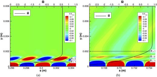 Sound radiation by supersonic unstable modes in hypersonic blunt cone ...