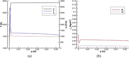 Sound radiation by supersonic unstable modes in hypersonic blunt cone ...
