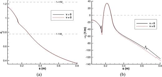 Sound radiation by supersonic unstable modes in hypersonic blunt cone ...