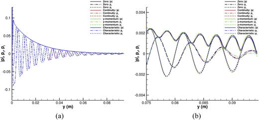 Sound radiation by supersonic unstable modes in hypersonic blunt cone ...